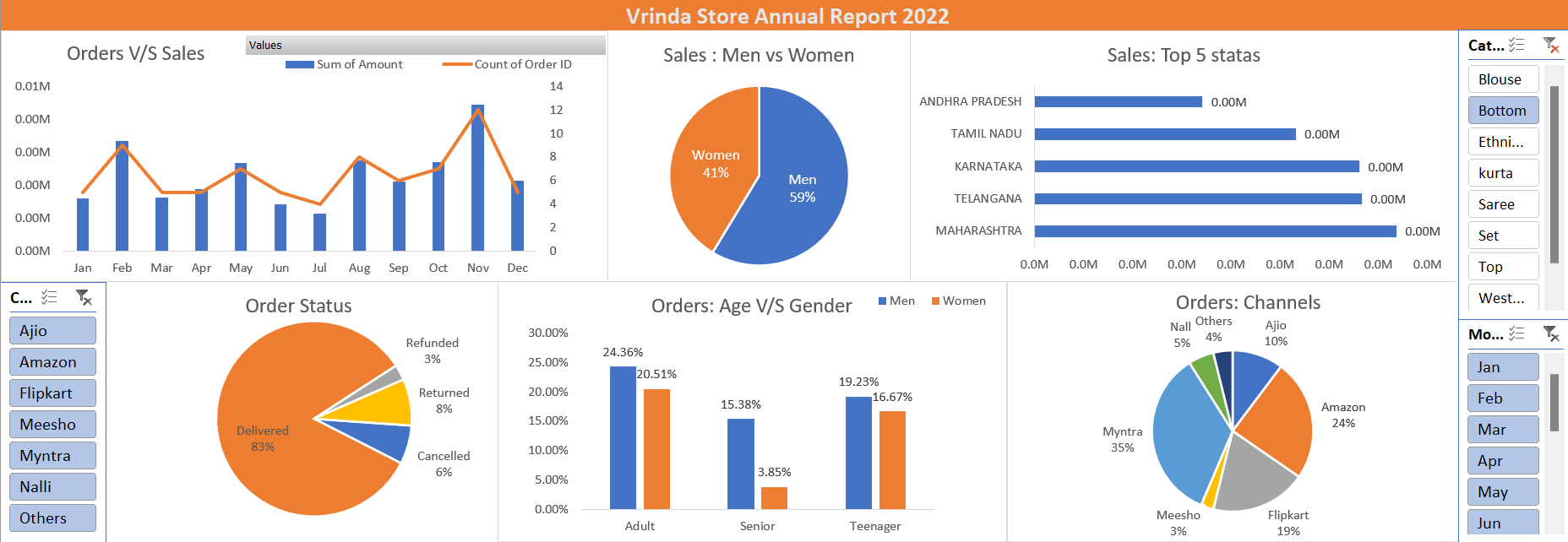 Shoaib Akhtar Alam | Data Analyst